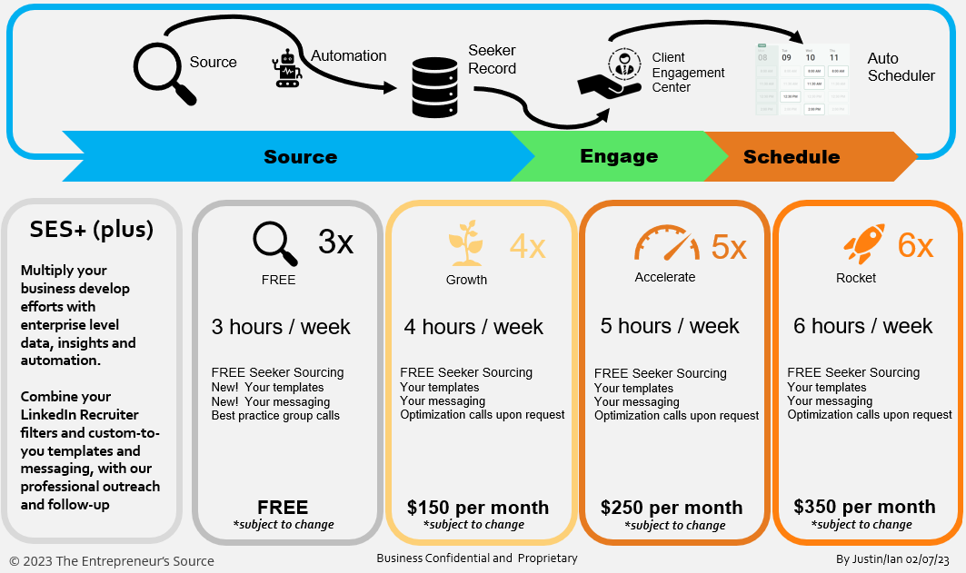 The CEC and SES+ Program – Franchise Source Brands International